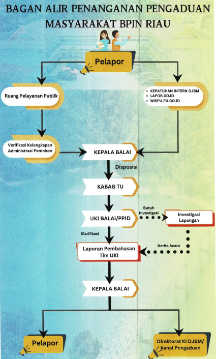 Balai Pelaksanaan Jalan Nasional Riau